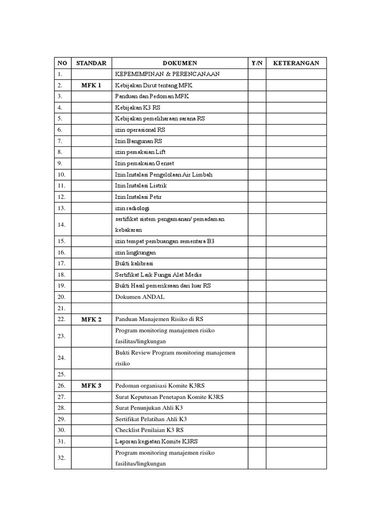 CHEcklist MFK | PDF