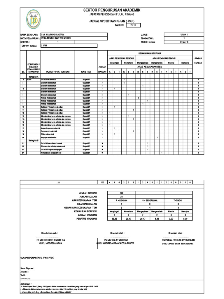 Jsu RBT U1 2018 | PDF