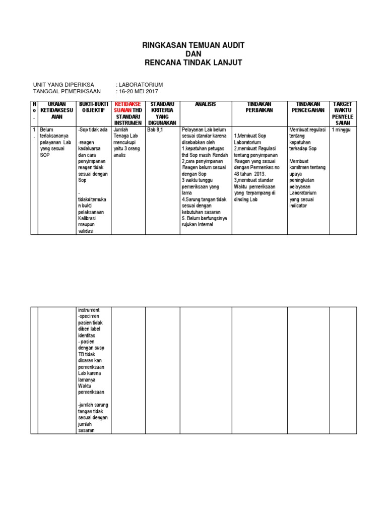 Audit Laboratorium: Temuan & Tindak Lanjut | PDF