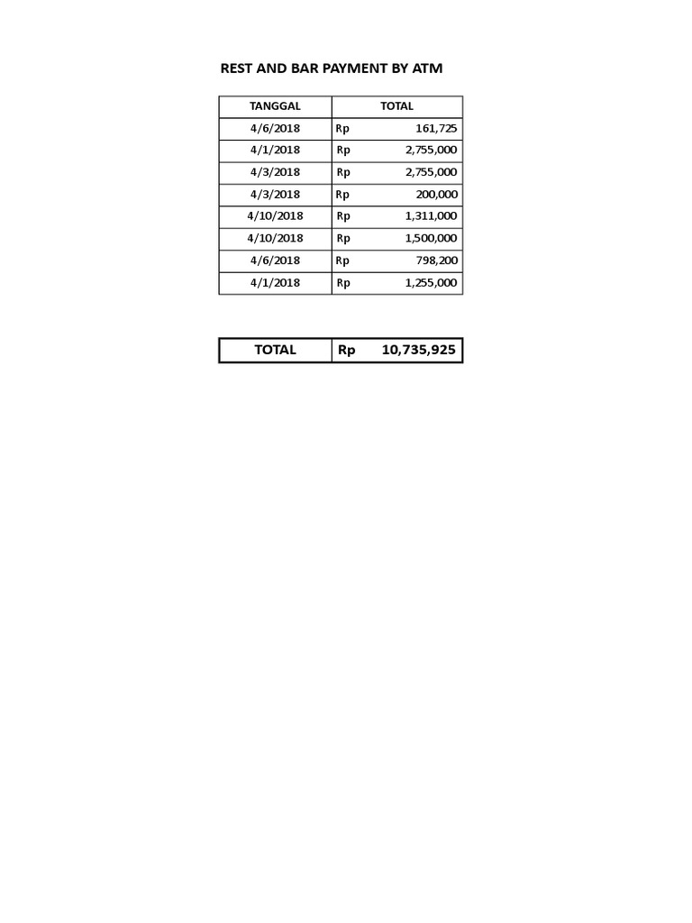 Rest and Bar Payment by Atm: Tanggal Total | PDF | Cooking, Food & Wine ...