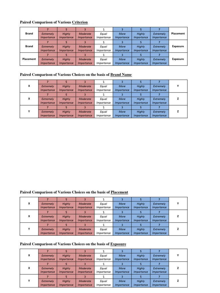 AHP Questionnaire | PDF