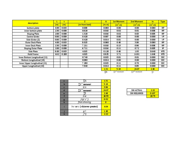 Section Modulus | PDF | Ships | Watercraft