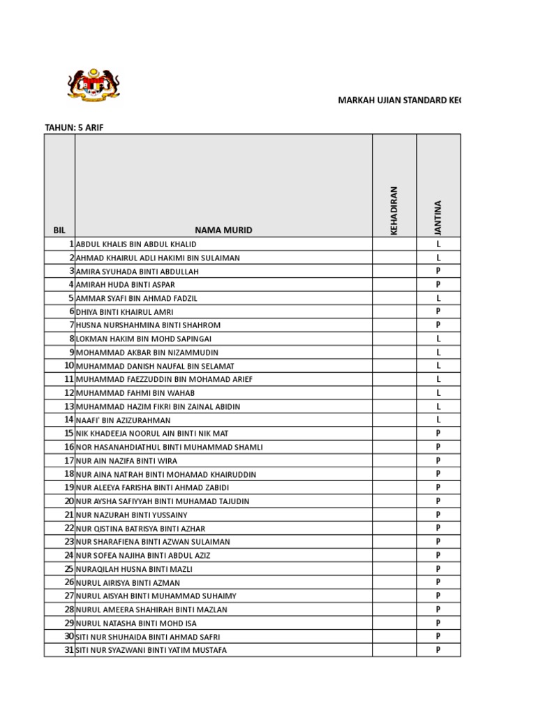 Markah Ujian Standard Kecergasan Fizikal Kebangsaan (Segak) Tahun: 5 ...