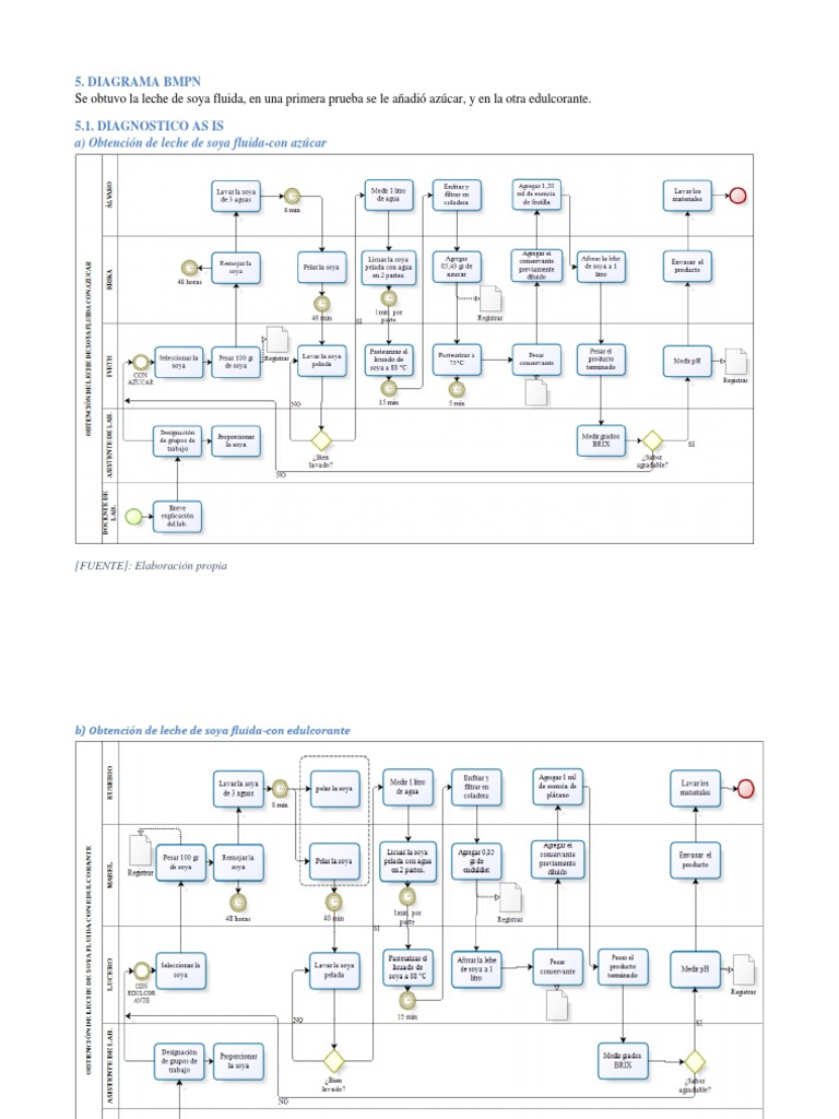 BPMN Lab 5 Soya | PDF