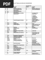 ISO 9001 - 2015 API Q1 Audit Checklist Template | PDF | Quality ...