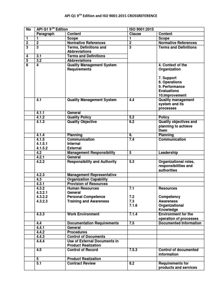 Crossreference API Q1 9TH and ISO 9001 2015 | Quality Management | Iso 9000