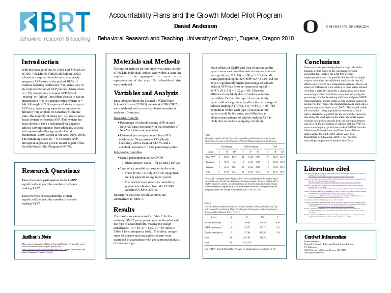 GMPP Policies Poster | PDF | Adequate Yearly Progress | No Child Left ...
