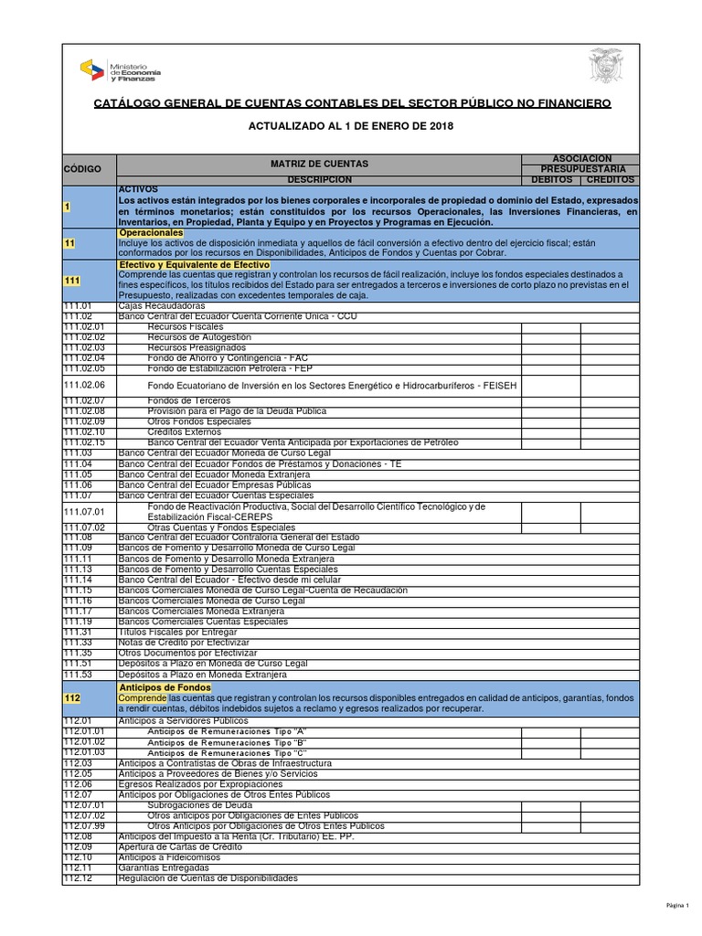 Catalogo de Cuentas Contables Actualizado Al 1 Enero 2018 | Bancos ...