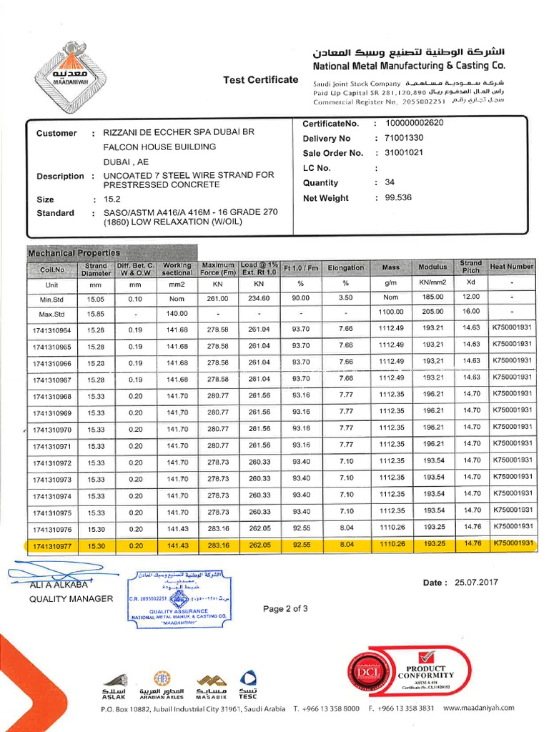 MTC of Strands | PDF