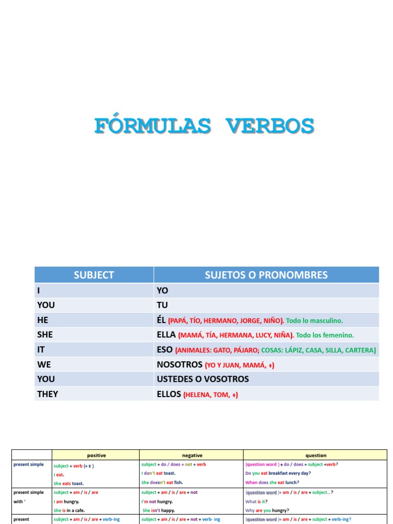FÓRMULAS VERBOS.pptx | PDF