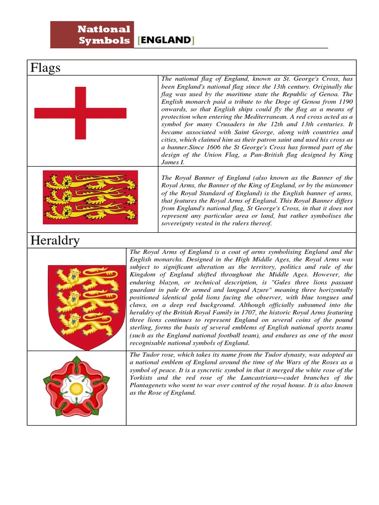 England National Symbols | PDF | England | Heraldry
