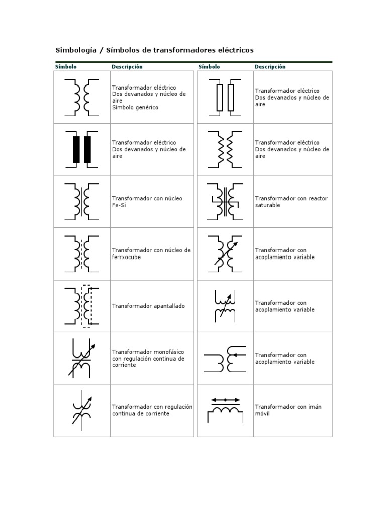 Simbología Transformador y Fusible | PDF | Transformador | Corriente ...