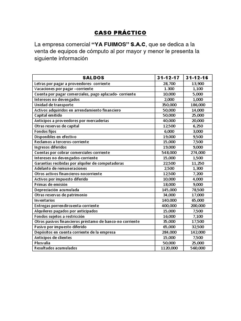 Caso Practico Analisis 1 | Contabilidad | Contabilidad financiera | Prueba gratuita de 30 días ...