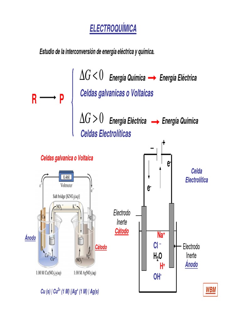 ELECTROQUÍMICA | PDF | Electroquímica | Electrodo