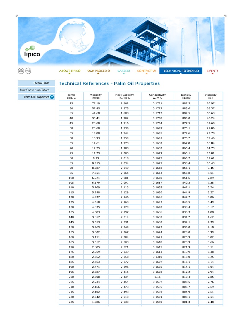 LIPICO Technologies | PDF | Continuum Mechanics | Fluid Mechanics