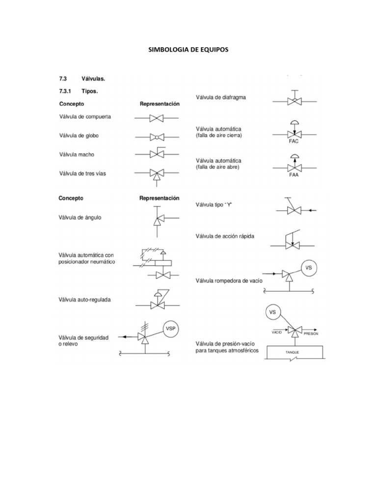 Instrumentacion Compresor | PDF | Válvula | Sistema de control