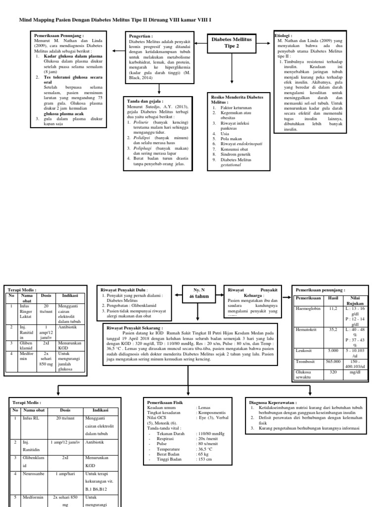 Mind Mapping Diabetes Mellitus | PDF