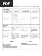 Action Plan in Reading | PDF | Reading Comprehension | Learning