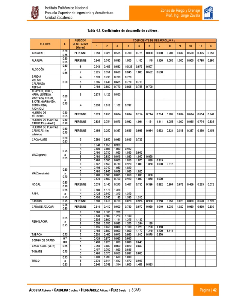 Tabla De Coeficientes De Cultivo Kc Fao Pdf