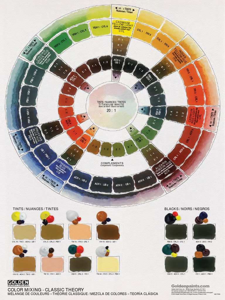 Classic Color Mixing Poster | PDF