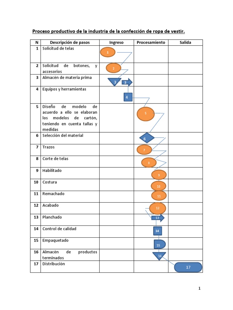 Diagrama de Flujo Operaciones | Herramientas | Calidad (comercial)