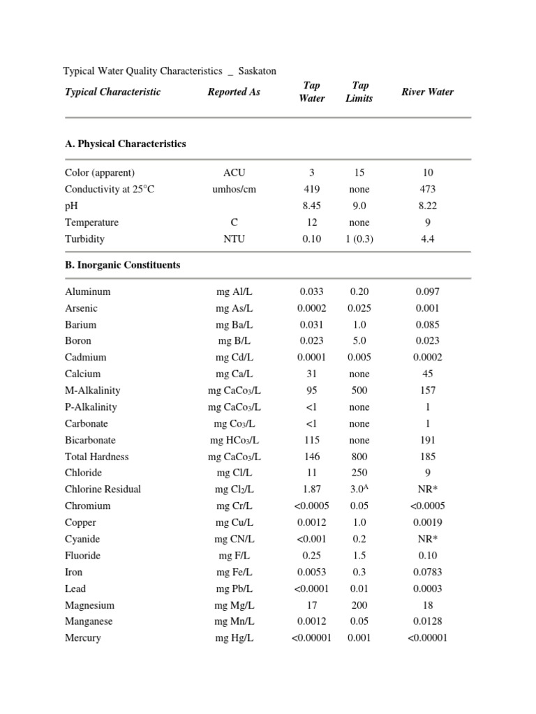 Typical Water Quality Characteristics - Saskaton | PDF | Magnesium ...