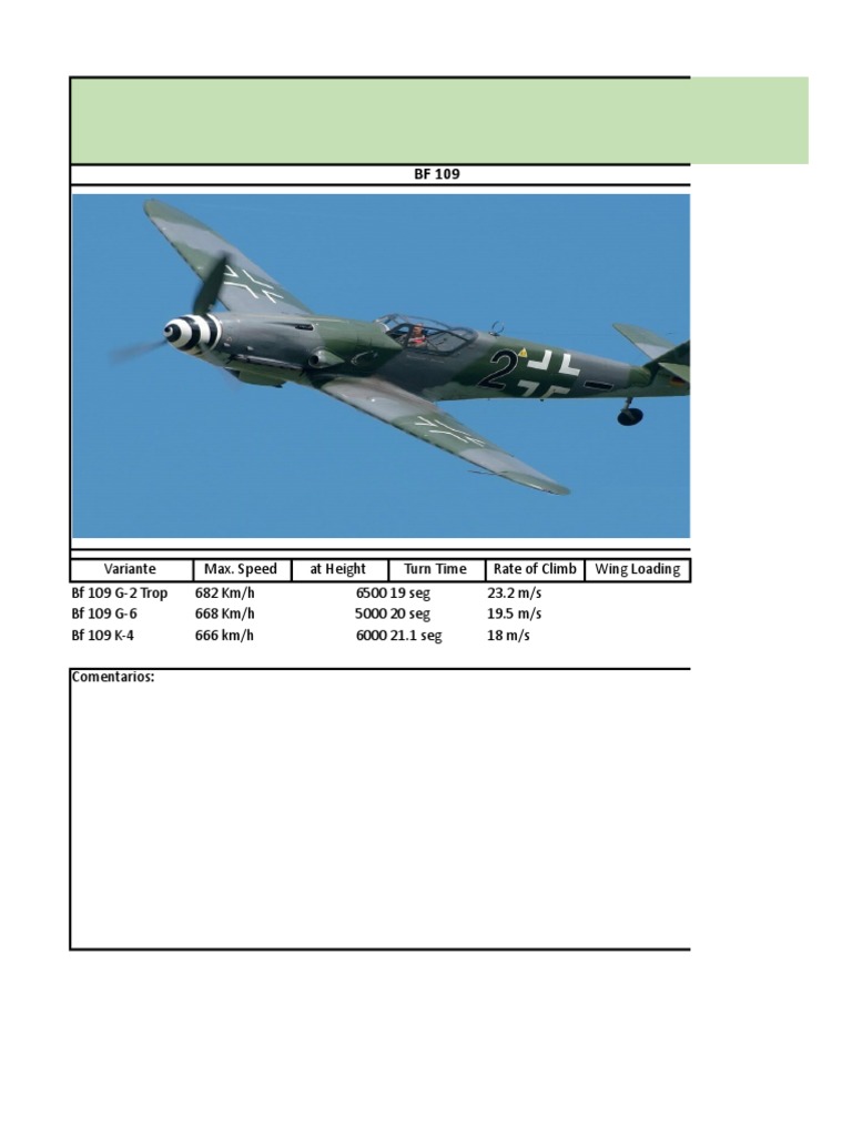 Aeronaves Y Sus Características War Thunder | PDF | Vehicle Design ...
