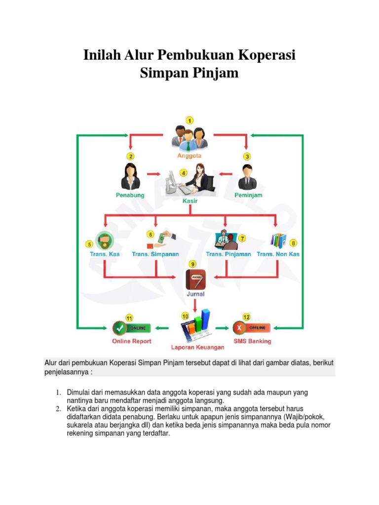Inilah Alur Pembukuan Koperasi Simpan | PDF | Pengelolaan Keuangan & Uang