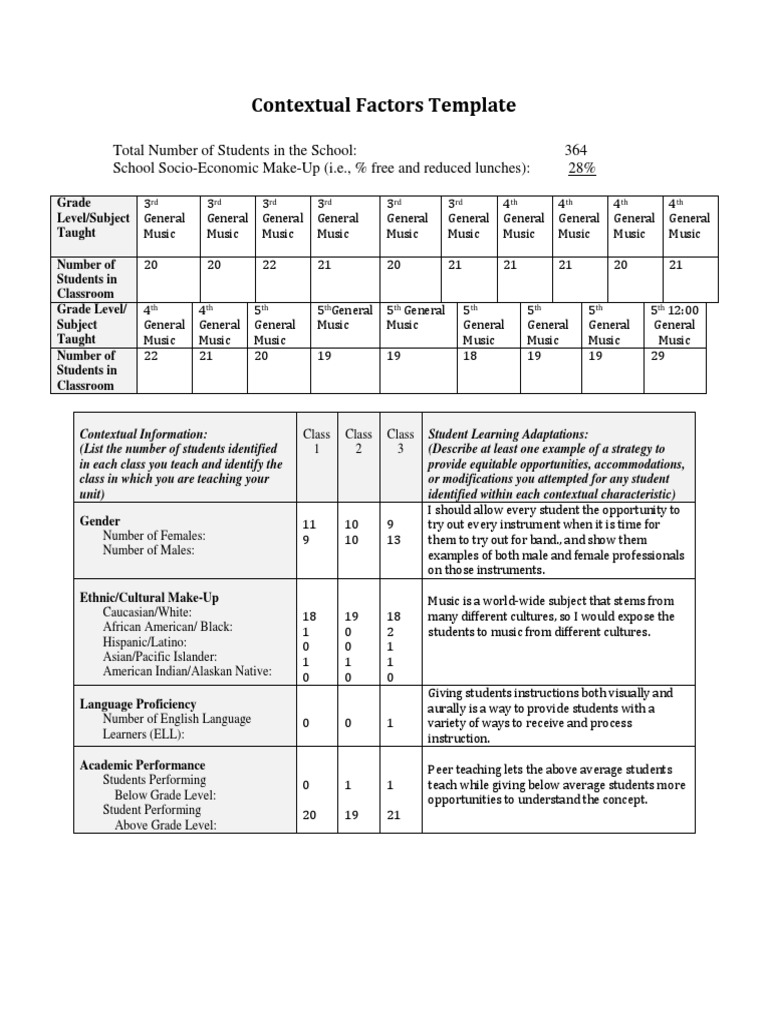 Portfolio Contextual Factors | PDF | Special Education | Teachers