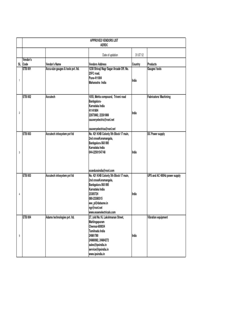 HAL Engine Test Bed Research | PDF
