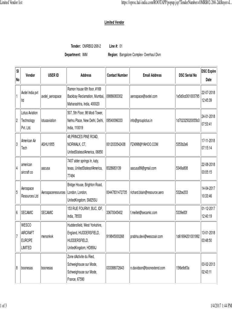 HAL Limited Vendor List OVERHAUL | Business