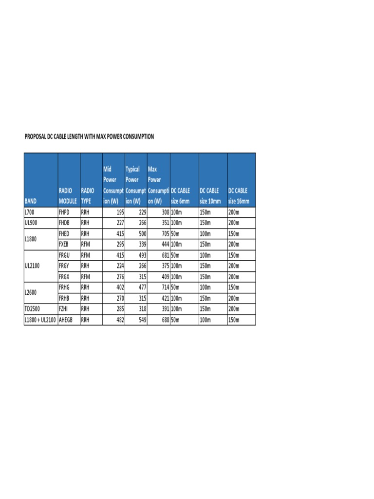 DC Cable Size | PDF