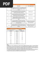 Regulator Seat Leakage: American National Standard | PDF | Valve | Pressure
