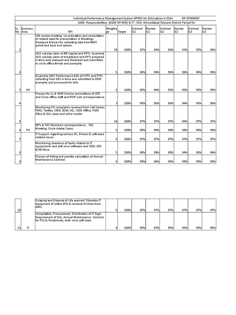 IPMS | PDF | Telecommunications | Computing