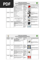 Checklist Inspeksi APD Bulanan | PDF
