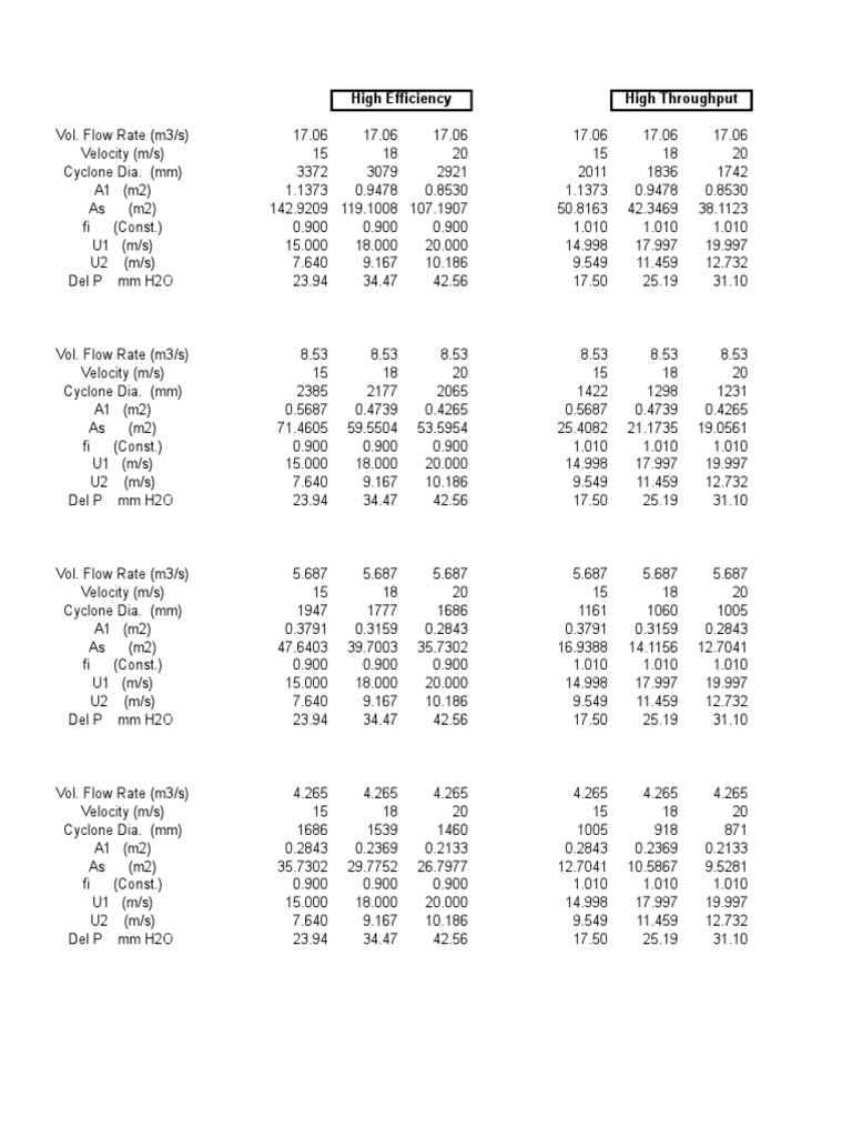 Cyclone Design | PDF | Nature