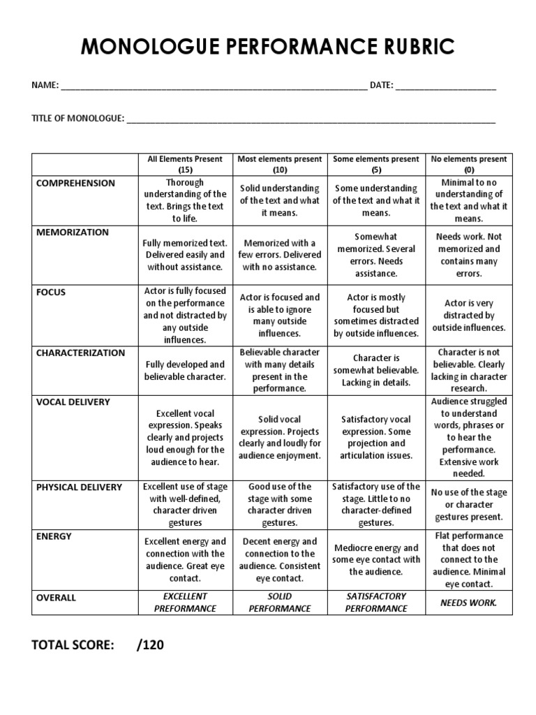 Monologue Rubric | PDF | Gesture | Monologue