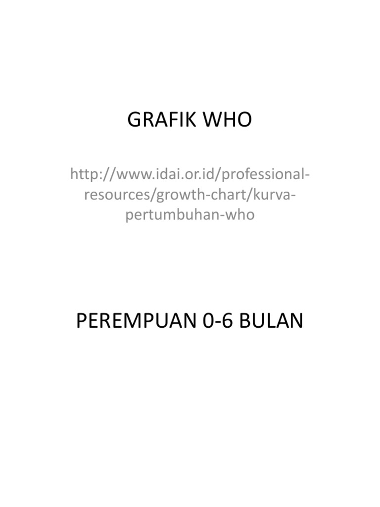 Grafik Who | PDF