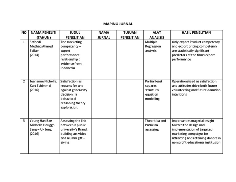 Maping Jurnal: No Nama Peneliti (Tahun) Judul Penelitian Nama Jurnal Tujuan Penelitian Alat ...