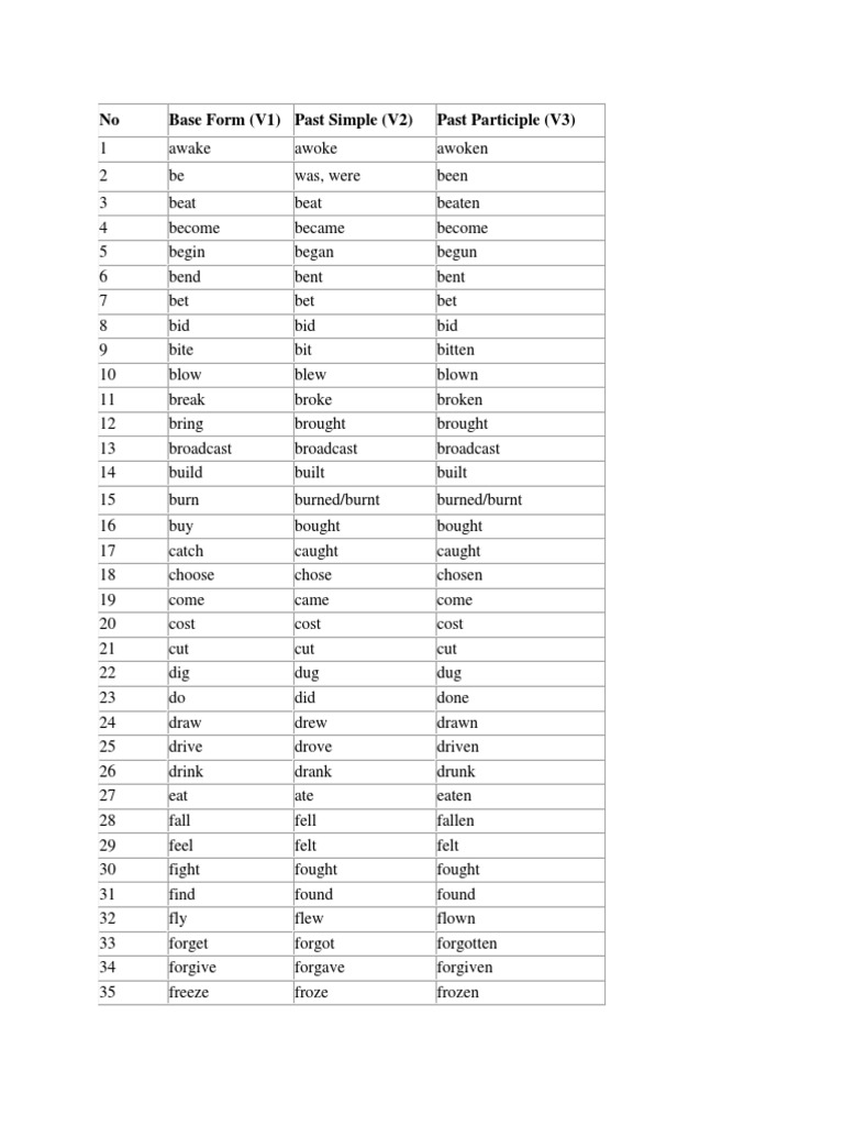 No Base Form (V1) Past Simple (V2) Past Participle (V3) | PDF