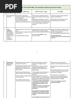 DFT Measurement Process in Different Standards | PDF | Paint ...