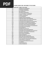 Diploma Courses-Short Names and Codes | PDF | Engineering | Electrical ...