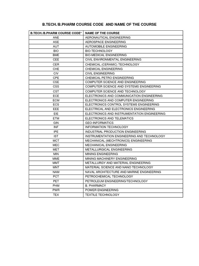 B.Tech/B.Pharm Course Codes and Names | PDF | Technology & Engineering