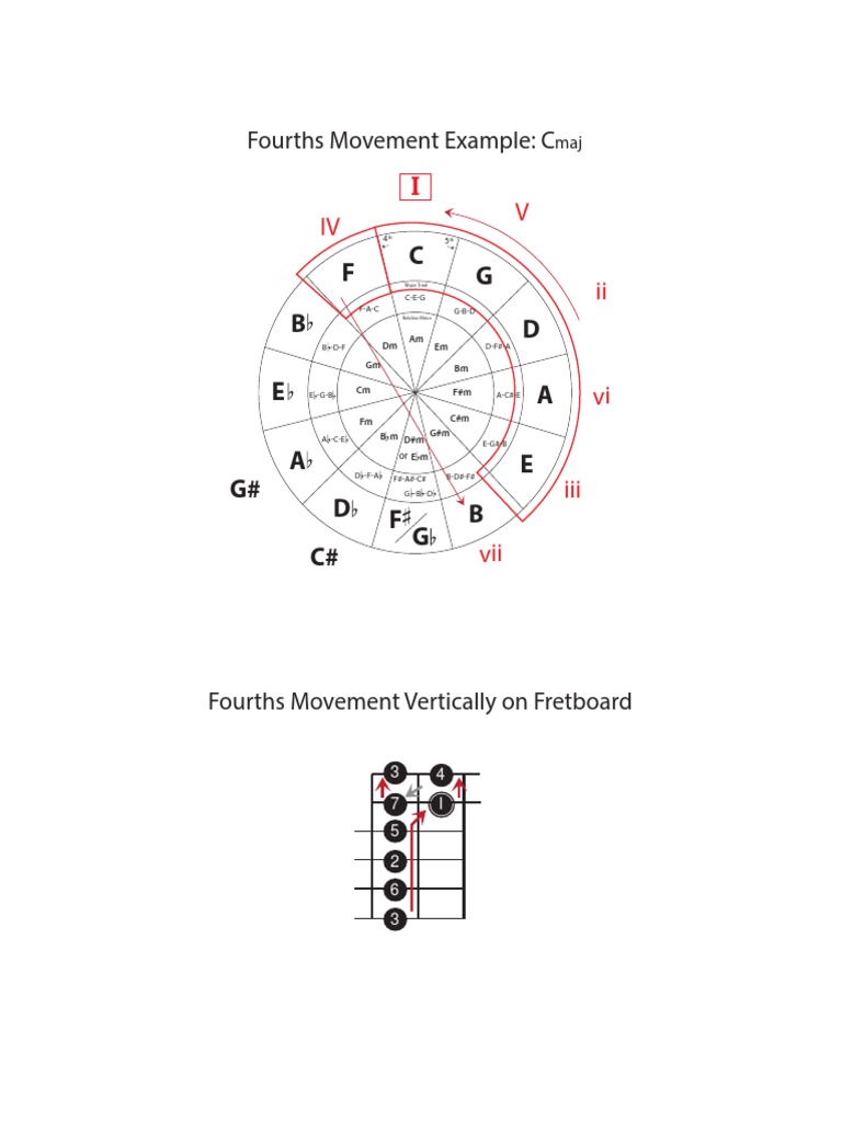 Intervals | PDF | Elements Of Music | Music Theory
