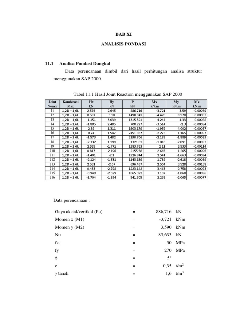 (Acc) Bab Xi Analisis Pondasi Kel 9 | PDF