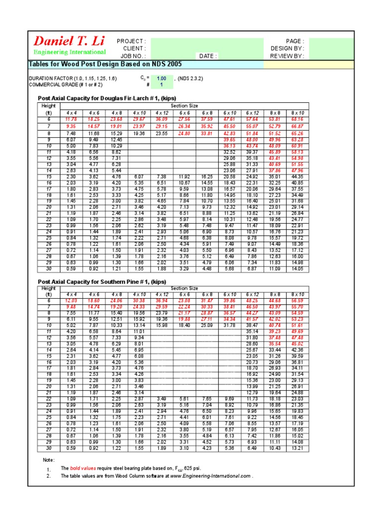 Wood Post and Beam Design Tables Based on NDS 2005 | PDF | Building ...