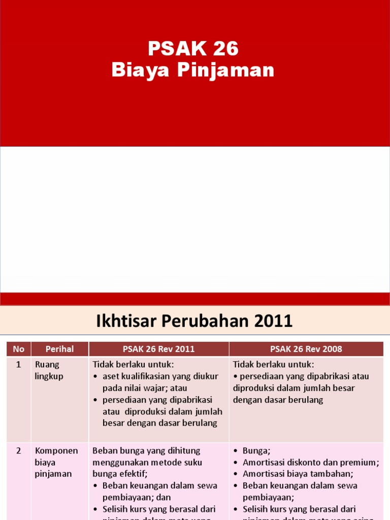 PSAK 26 Biaya Pinjaman IAS 23 18052016 | PDF