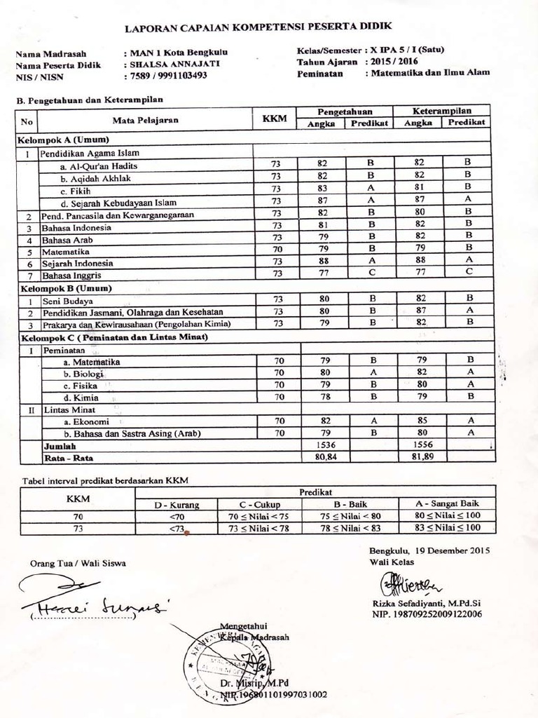 LCKPD X IPA 5 SMT 1 PDF | PDF