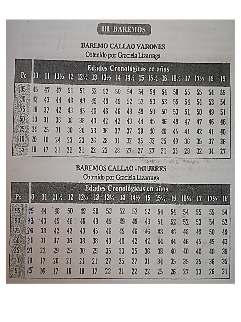Baremos de Test de Raven | PDF