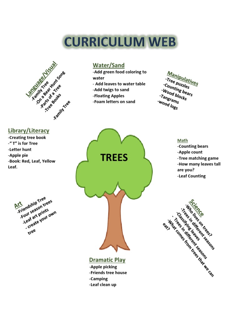Curriculum Web | PDF